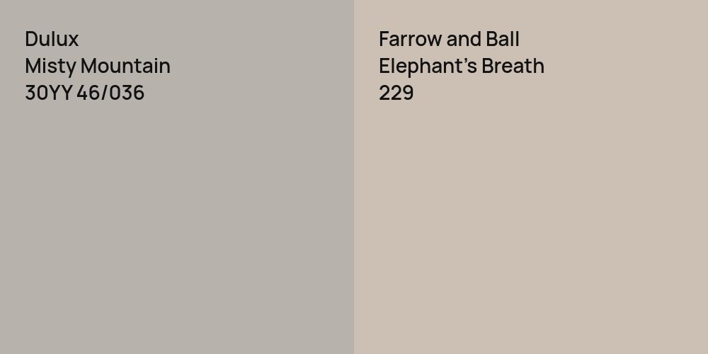 Dulux Misty Mountain vs. Farrow and Ball Elephant's Breath comparison