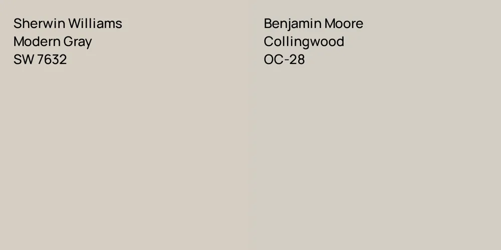 Sherwin Williams Modern Gray vs. Benjamin Moore Collingwood comparison