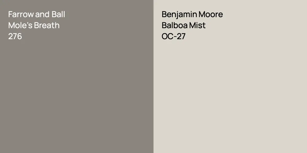 Farrow and Ball Mole's Breath vs. Benjamin Moore Balboa Mist comparison