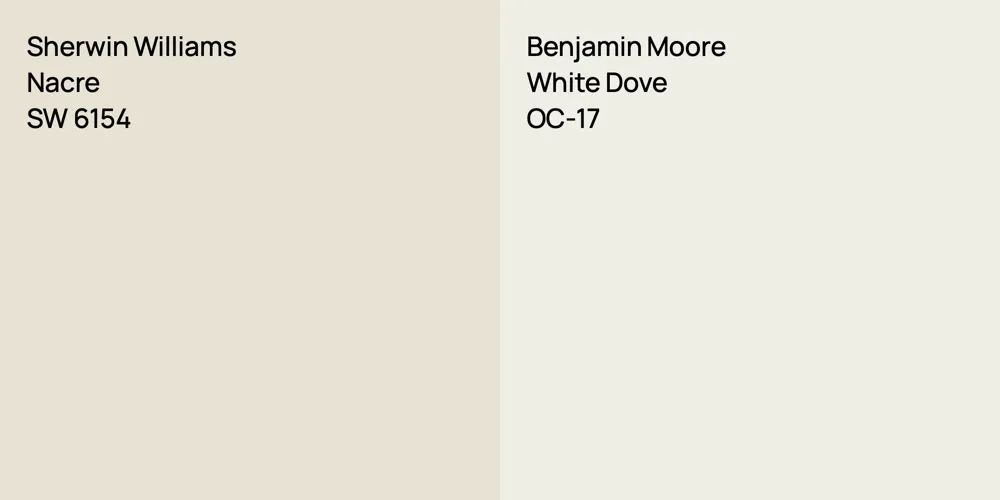 Sherwin Williams Nacre vs. Benjamin Moore White Dove comparison