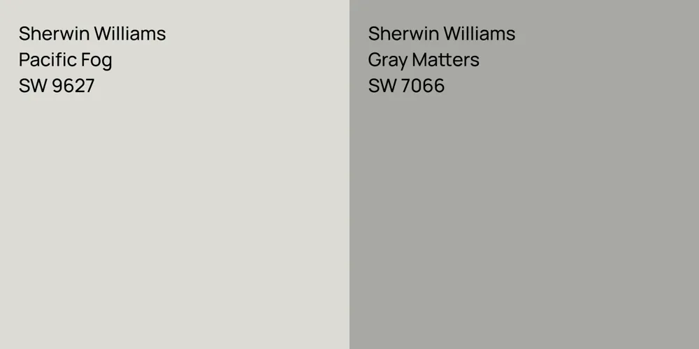 Sherwin Williams Pacific Fog vs. Sherwin Williams Gray Matters comparison