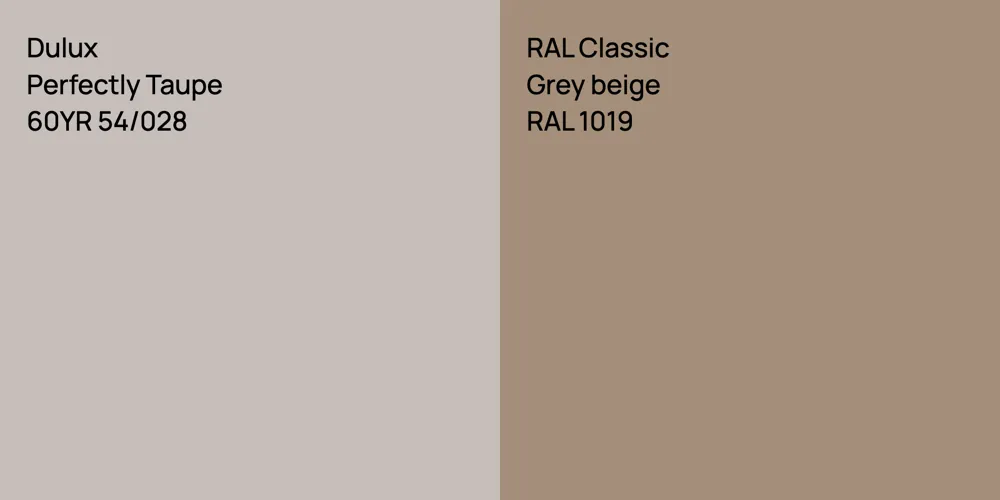 Dulux Perfectly Taupe vs. RAL Classic Grey beige comparison