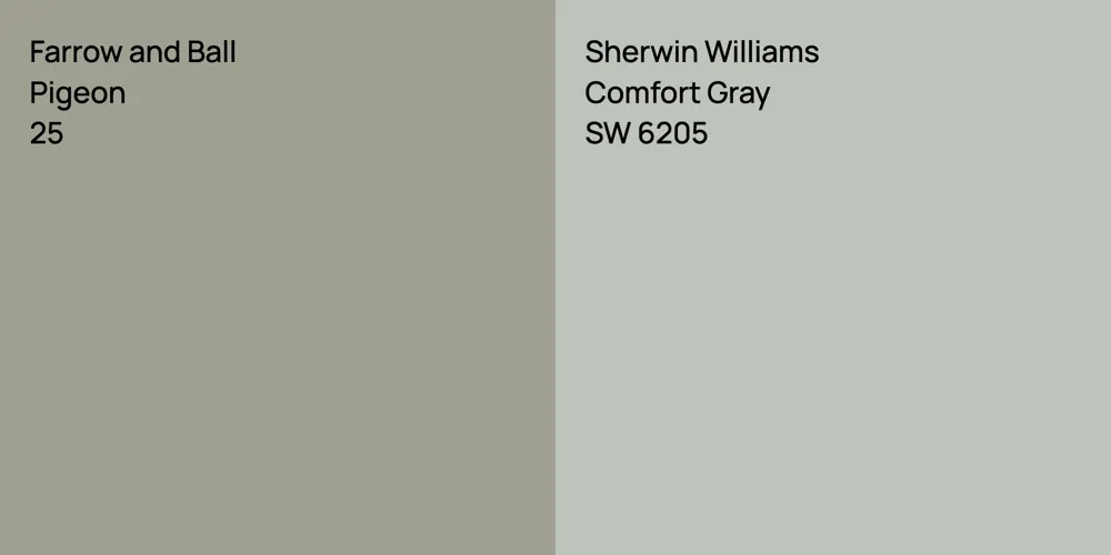 Farrow and Ball Pigeon vs. Sherwin Williams Comfort Gray comparison