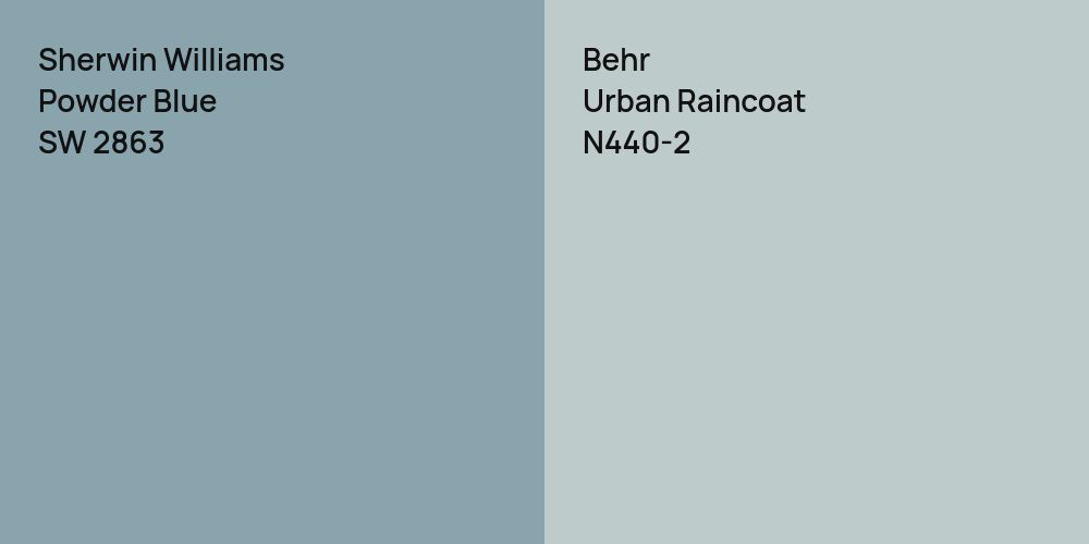 Sherwin Williams Powder Blue vs. Behr Urban Raincoat comparison