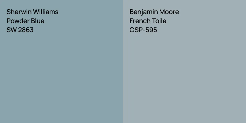 Sherwin Williams Powder Blue vs. Benjamin Moore French Toile comparison