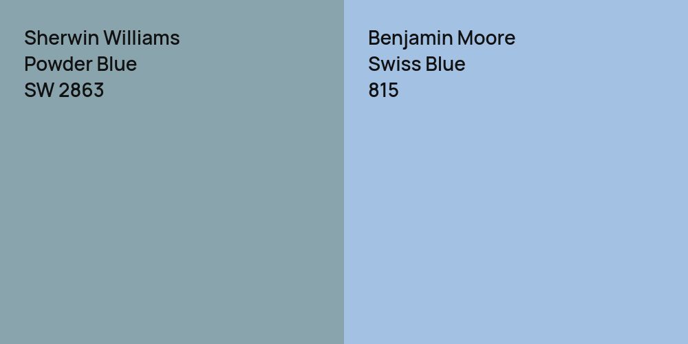 Sherwin Williams Powder Blue vs. Benjamin Moore Swiss Blue comparison