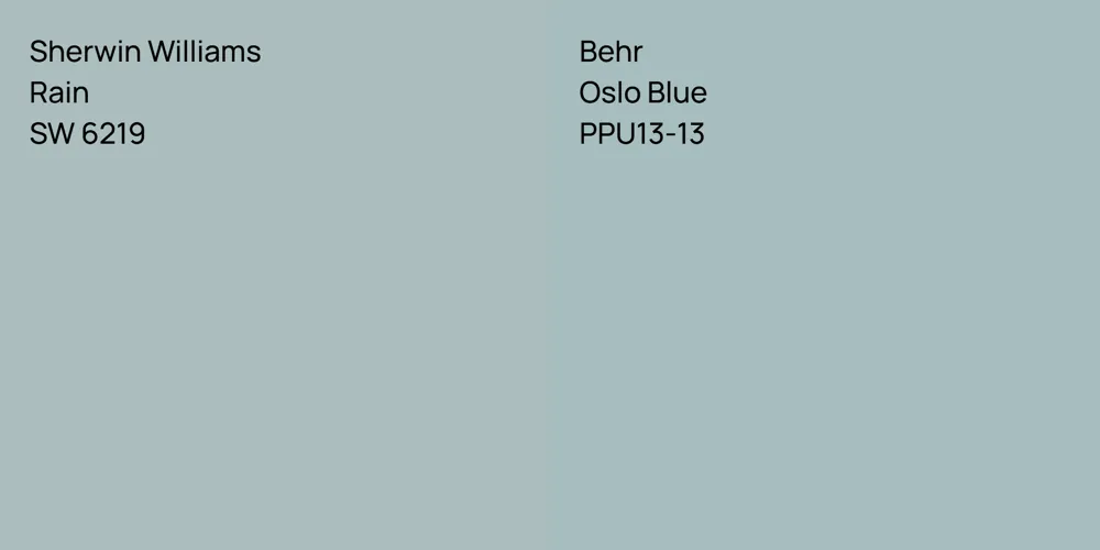 Sherwin Williams Rain vs. Behr Oslo Blue comparison