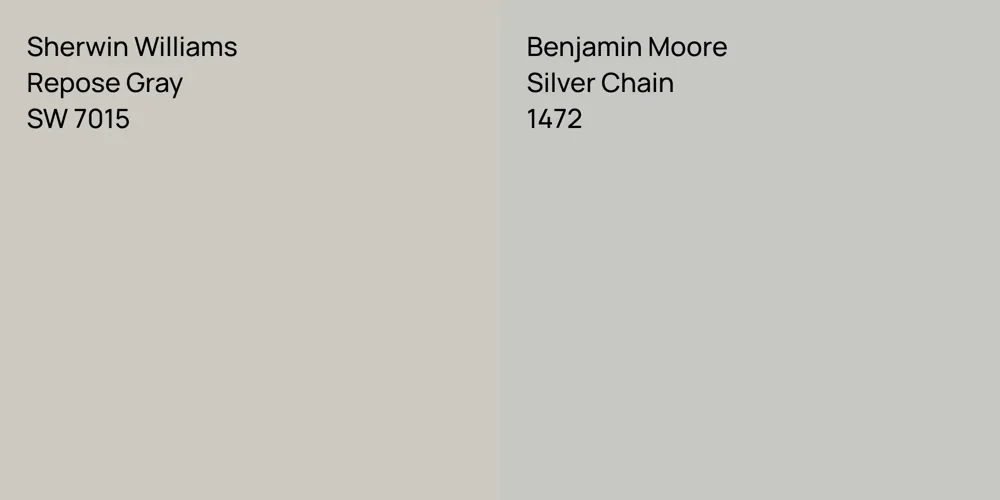 Sherwin Williams Repose Gray vs. Benjamin Moore Silver Chain comparison