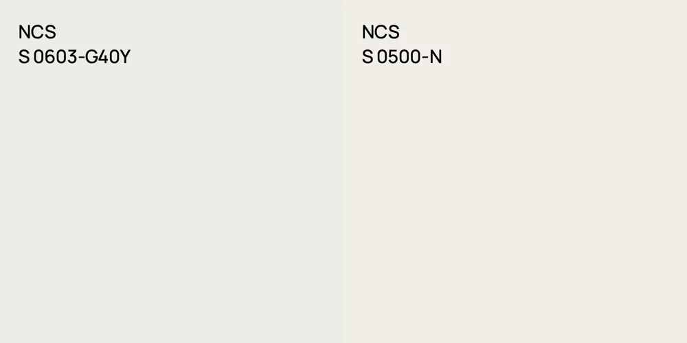 NCS S 0603-G40Y vs. NCS S 0500-N comparison