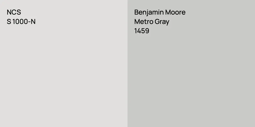 NCS S 1000-N vs. Benjamin Moore Metro Gray comparison