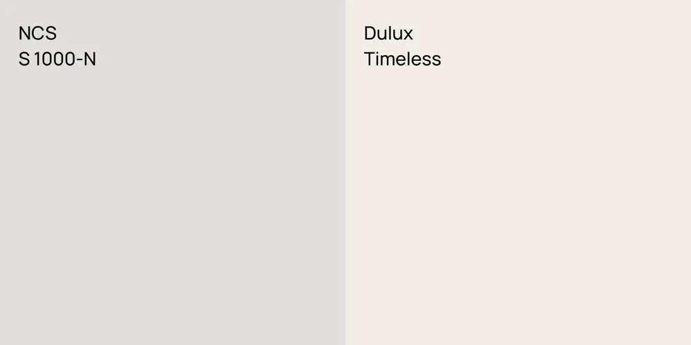 NCS S 1000-N vs. Dulux Timeless comparison