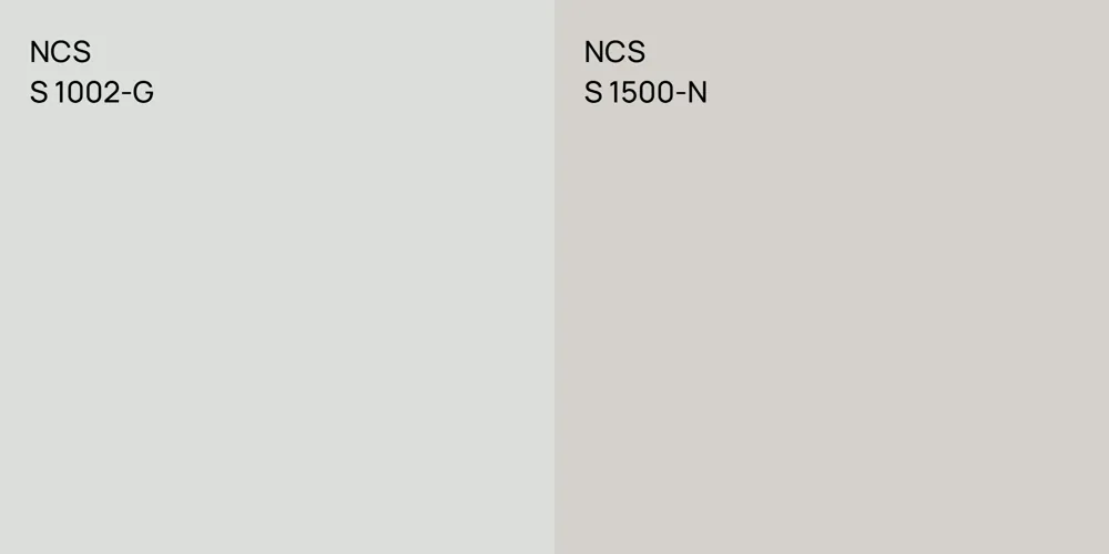 NCS S 1002-G vs. NCS S 1500-N comparison