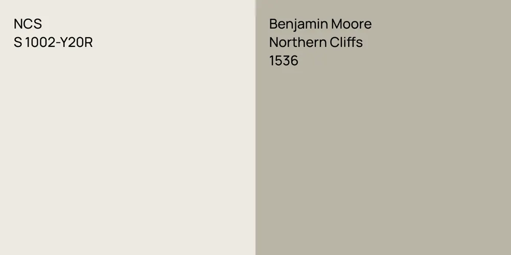 NCS S 1002-Y20R vs. Benjamin Moore Northern Cliffs comparison