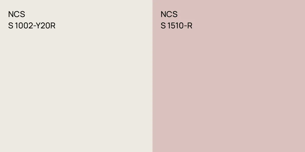 NCS S 1002-Y20R vs. NCS S 1510-R comparison