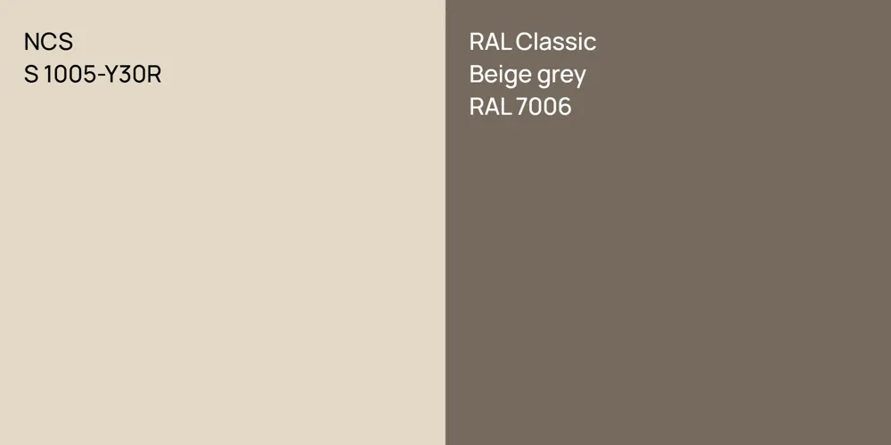 NCS S 1005-Y30R vs. RAL Classic Beige grey comparison