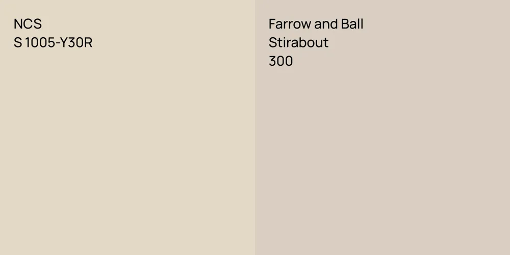 NCS S 1005-Y30R vs. Farrow and Ball Stirabout comparison