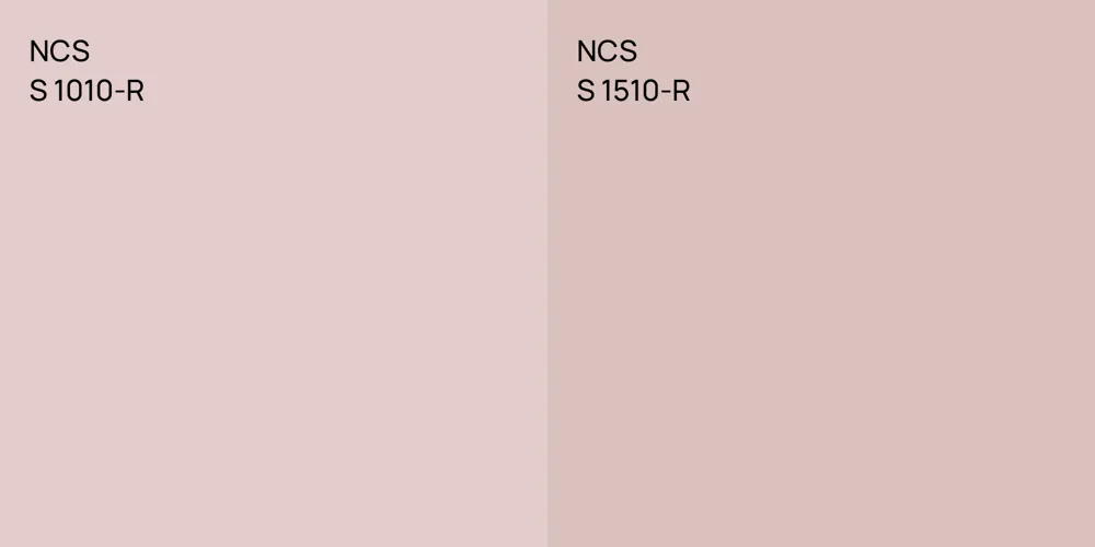 NCS S 1010-R vs. NCS S 1510-R comparison