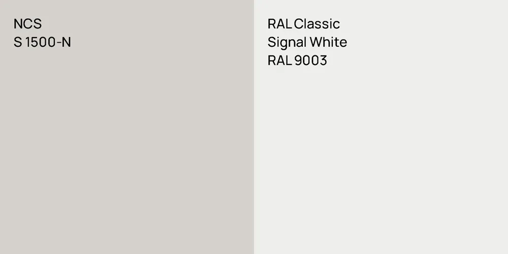 NCS S 1500-N vs. RAL Classic Signal White comparison