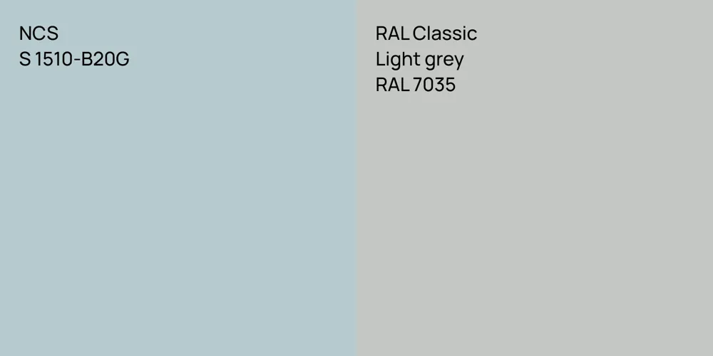 NCS S 1510-B20G vs. RAL Classic Light grey comparison