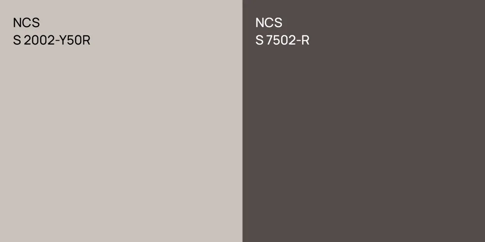 NCS S 2002-Y50R vs. NCS S 7502-R comparison