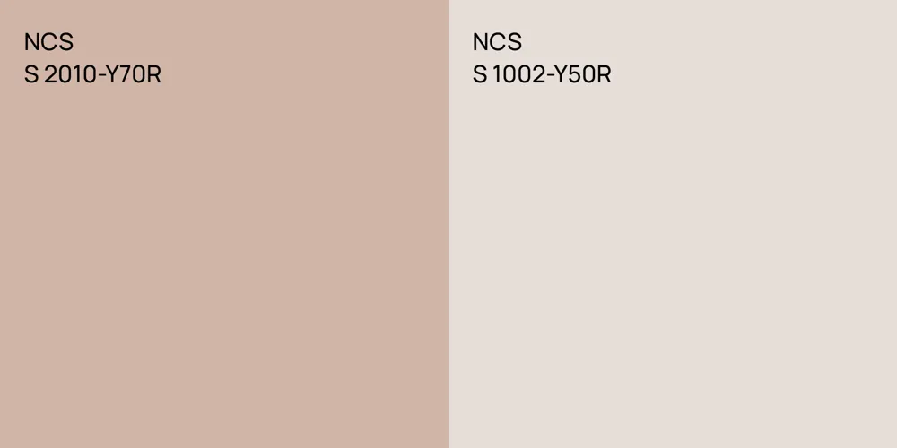 NCS S 2010-Y70R vs. NCS S 1002-Y50R comparison