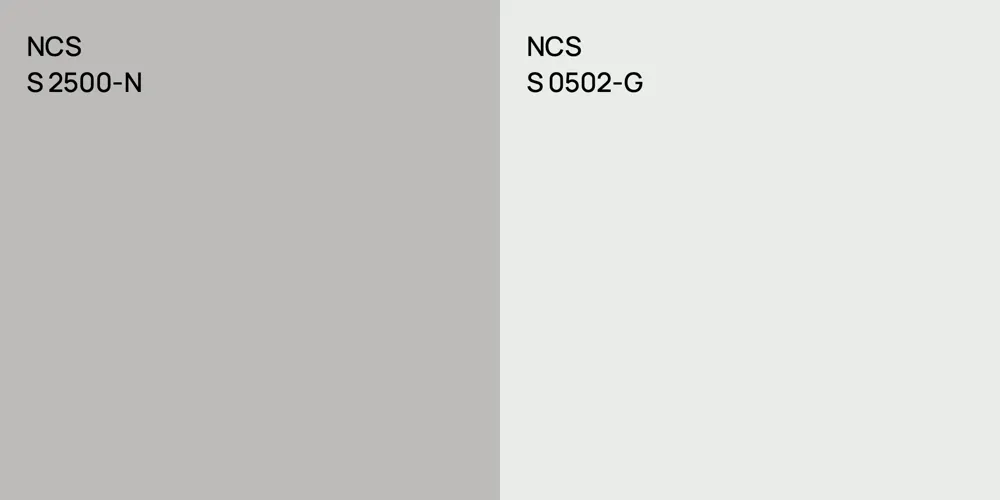 NCS S 2500-N vs. NCS S 0502-G comparison