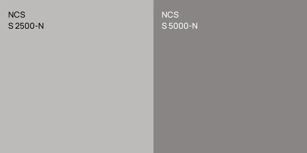 NCS S 2500-N vs. NCS S 5000-N comparison