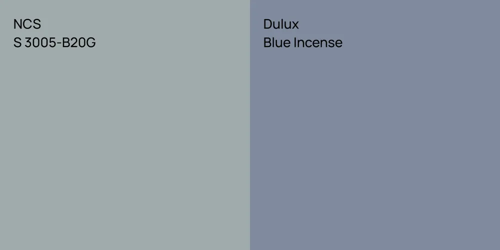 NCS S 3005-B20G vs. Dulux Blue Incense comparison