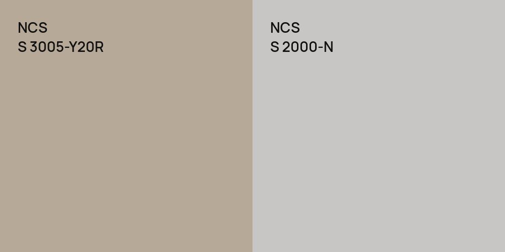 NCS S 3005-Y20R vs. NCS S 2000-N comparison