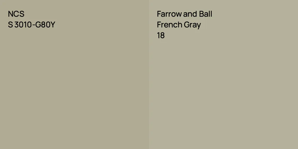 NCS S 3010-G80Y vs. Farrow and Ball French Gray comparison