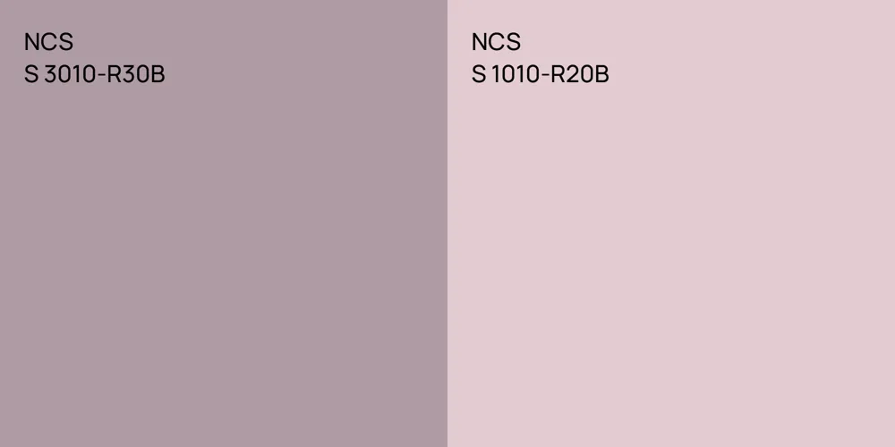 NCS S 3010-R30B vs. NCS S 1010-R20B comparison
