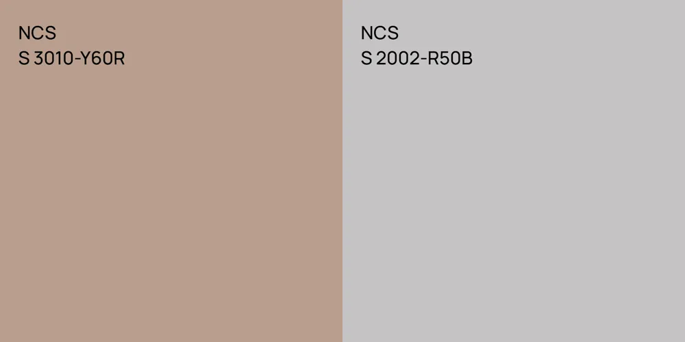 NCS S 3010-Y60R vs. NCS S 2002-R50B comparison