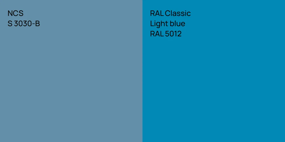 NCS S 3030-B vs. RAL Classic Light blue comparison