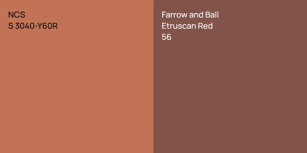 NCS S 3040-Y60R vs. Farrow and Ball Etruscan Red comparison