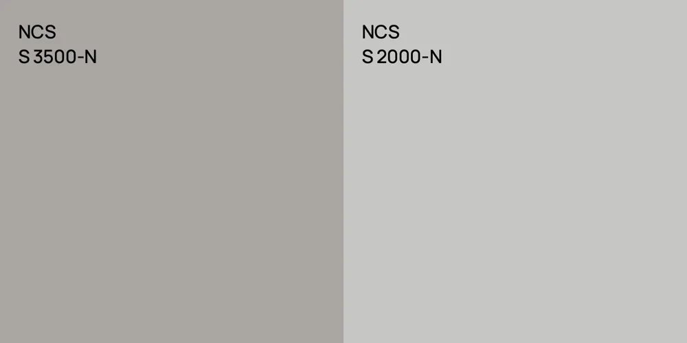 NCS S 3500-N vs. NCS S 2000-N comparison