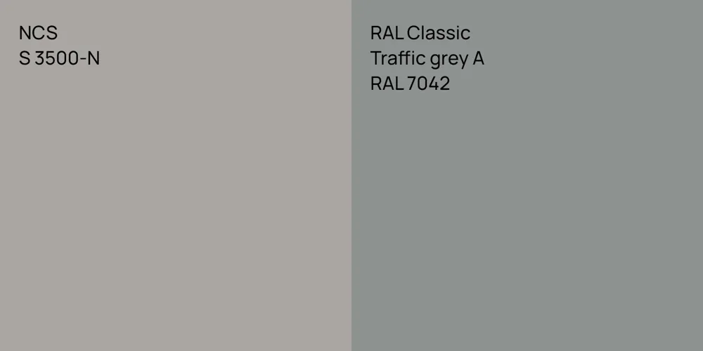NCS S 3500-N vs. RAL Classic Traffic grey A comparison