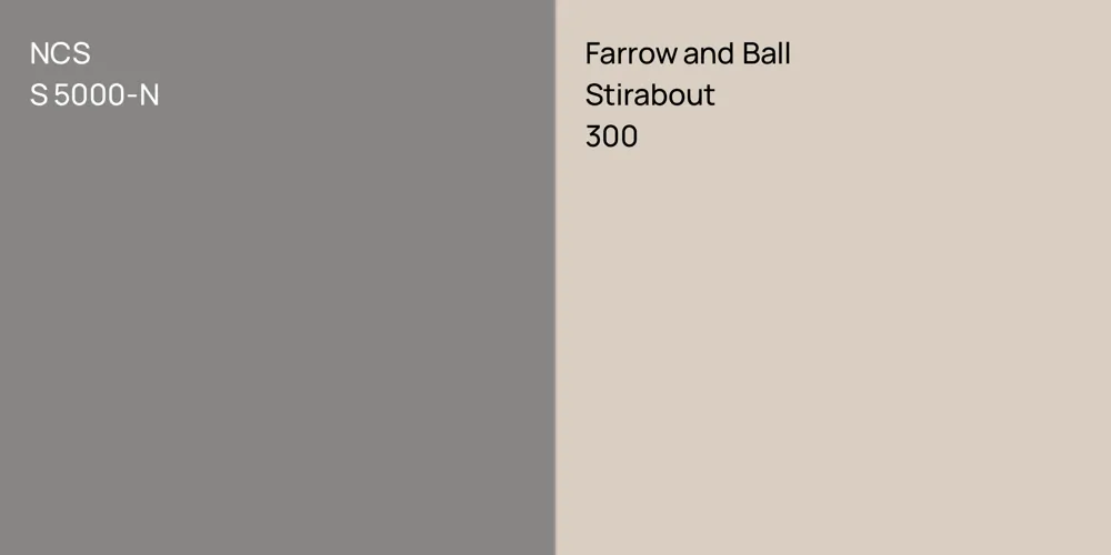 NCS S 5000-N vs. Farrow and Ball Stirabout comparison