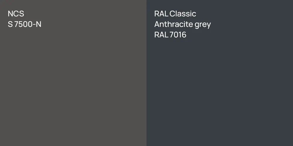 NCS S 7500-N vs. RAL Classic Anthracite grey comparison