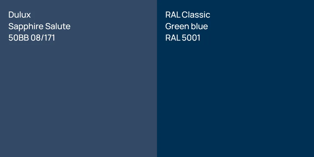 Dulux Sapphire Salute vs. RAL Classic Green blue comparison