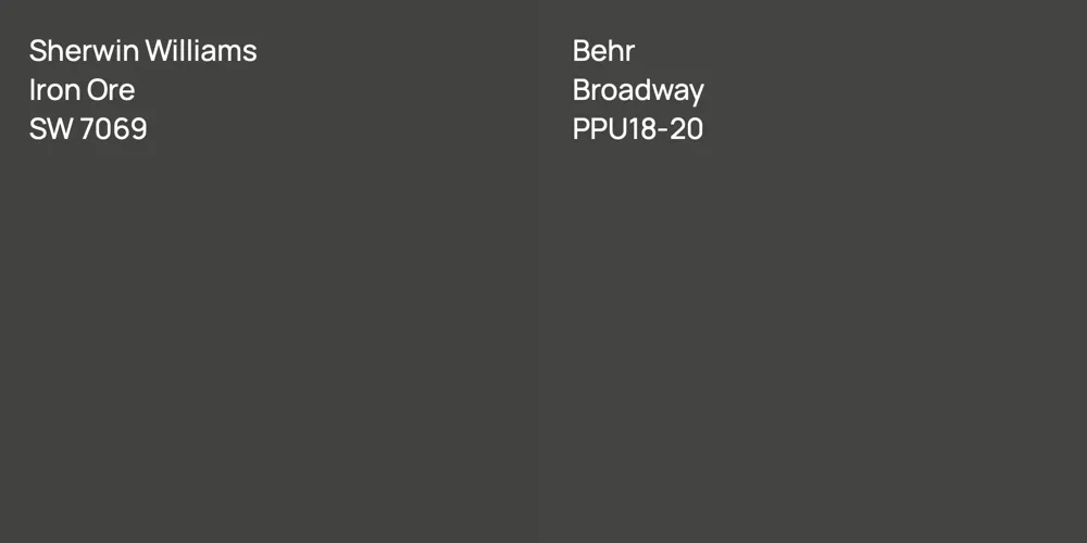 Sherwin Williams Iron Ore vs. Behr Broadway comparison