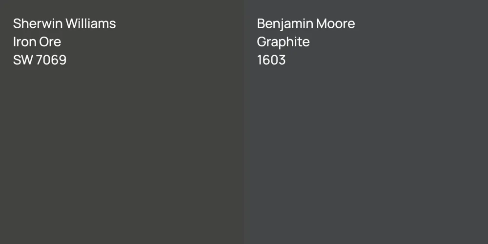 Sherwin Williams Iron Ore vs. Benjamin Moore Graphite comparison