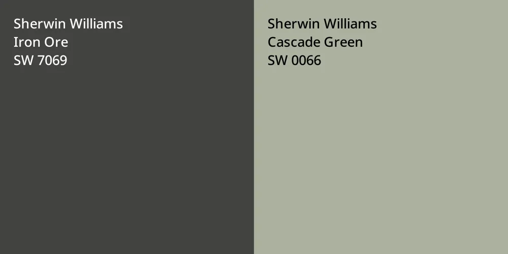 Sherwin Williams Iron Ore vs. Sherwin Williams Cascade Green comparison