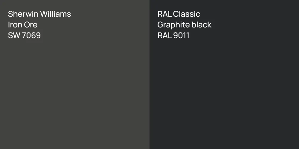 Sherwin Williams Iron Ore vs. RAL Classic Graphite black comparison