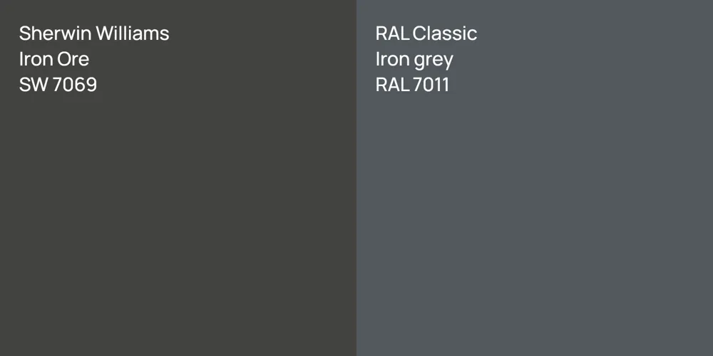 Sherwin Williams Iron Ore vs. RAL Classic Iron grey comparison