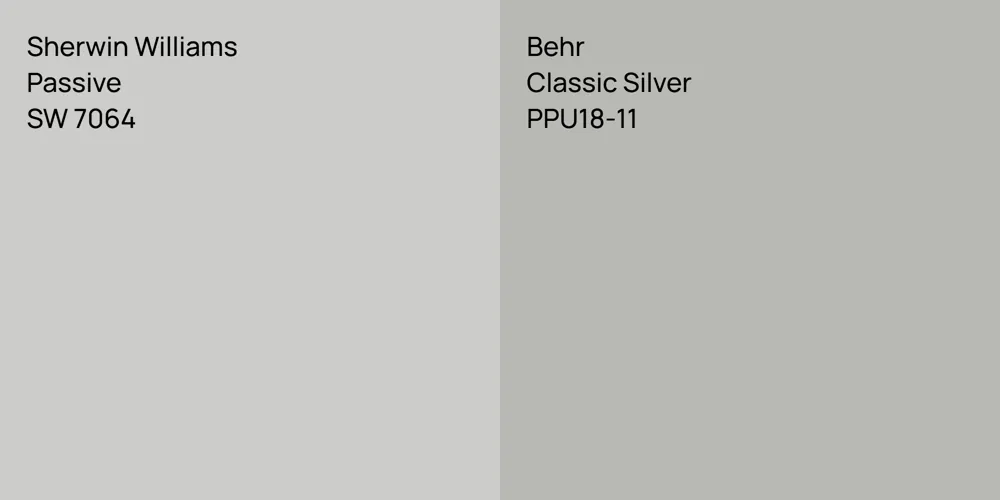 Sherwin Williams Passive vs. Behr Classic Silver comparison