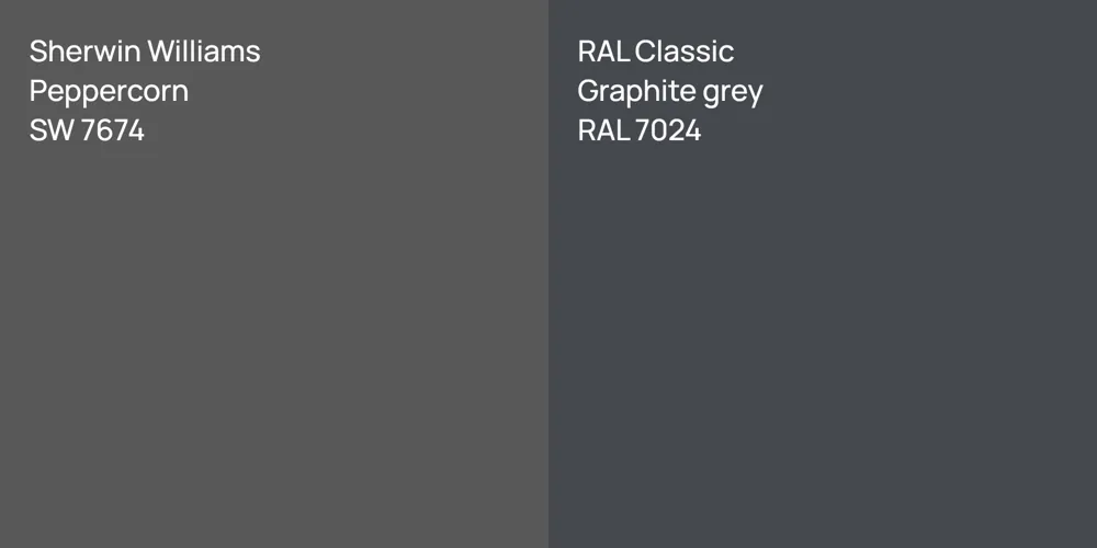 Sherwin Williams Peppercorn vs. RAL Classic Graphite grey comparison