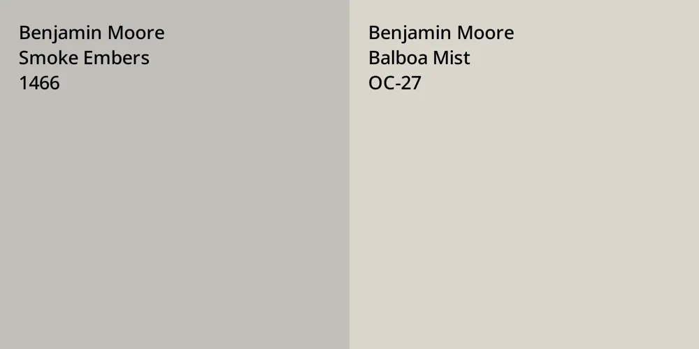 Benjamin Moore Smoke Embers vs. Benjamin Moore Balboa Mist comparison