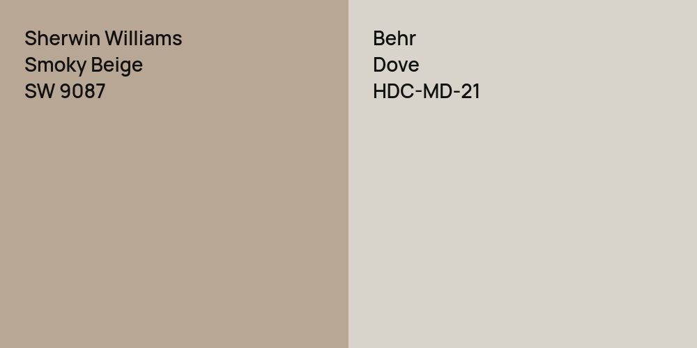 Sherwin Williams Smoky Beige vs. Behr Dove comparison