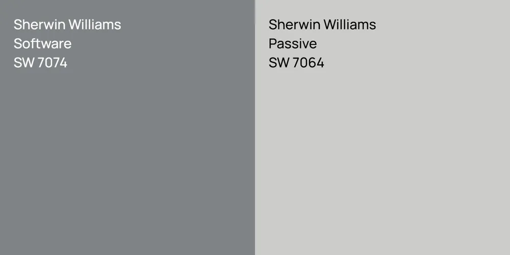 Sherwin Williams Software vs. Sherwin Williams Passive comparison