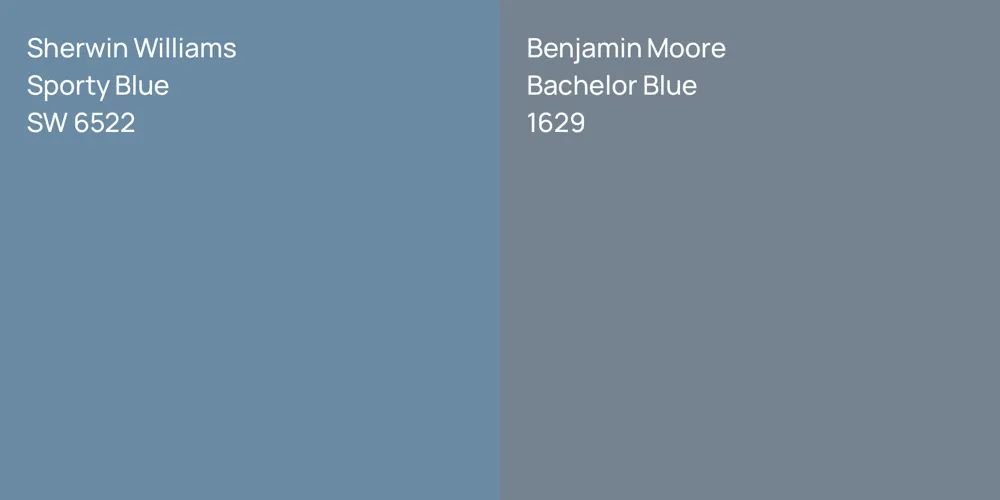 Sherwin Williams Sporty Blue vs. Benjamin Moore Bachelor Blue comparison